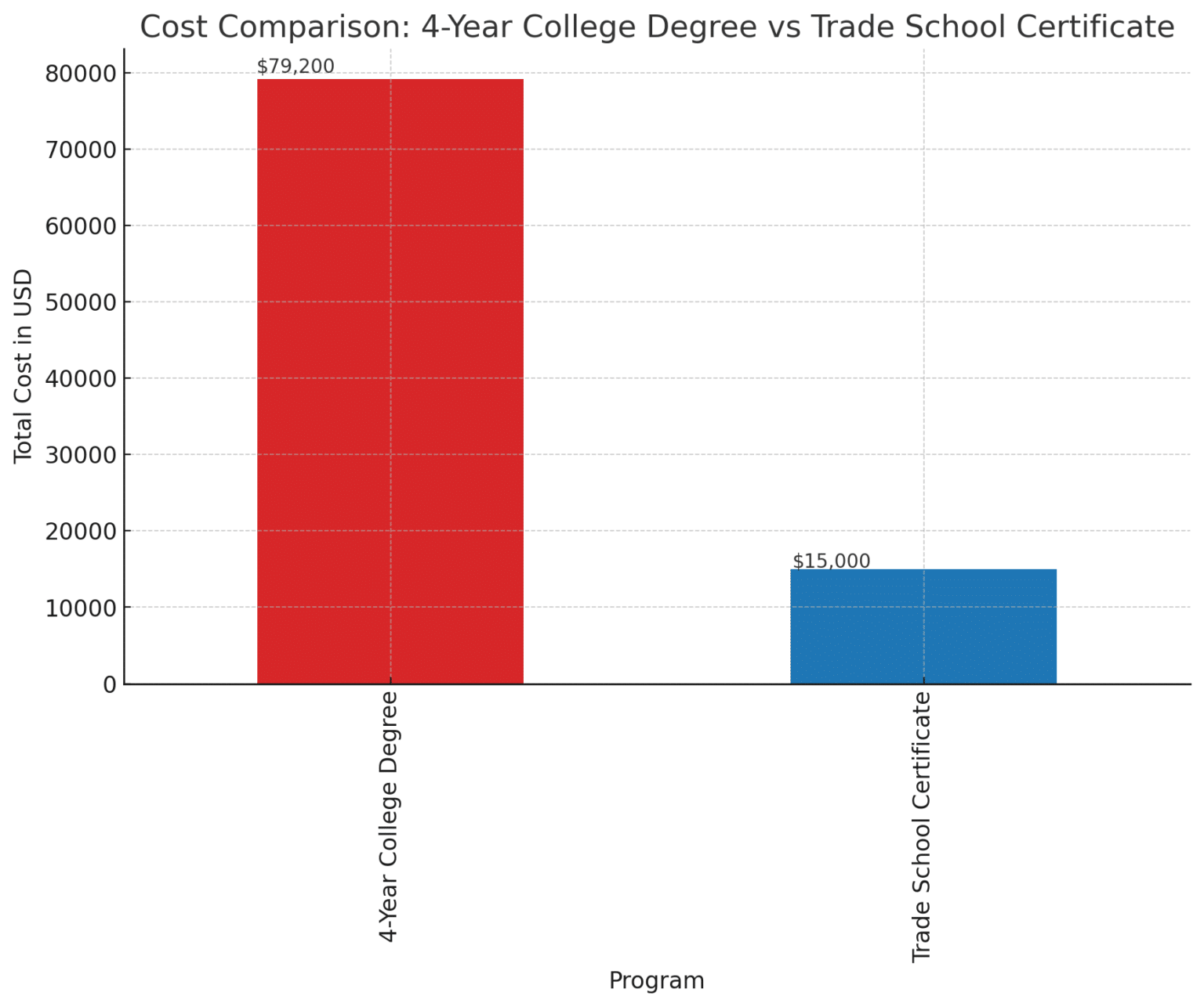 Benefits of Trade School Programs at InterCoast Colleges