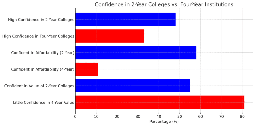 Is College Worth It? Insights on Education's Value Today